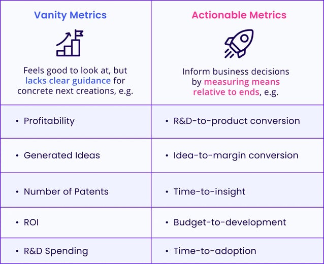 Innovation Metrics that Lead: The KPIs Driving Innovation Performance